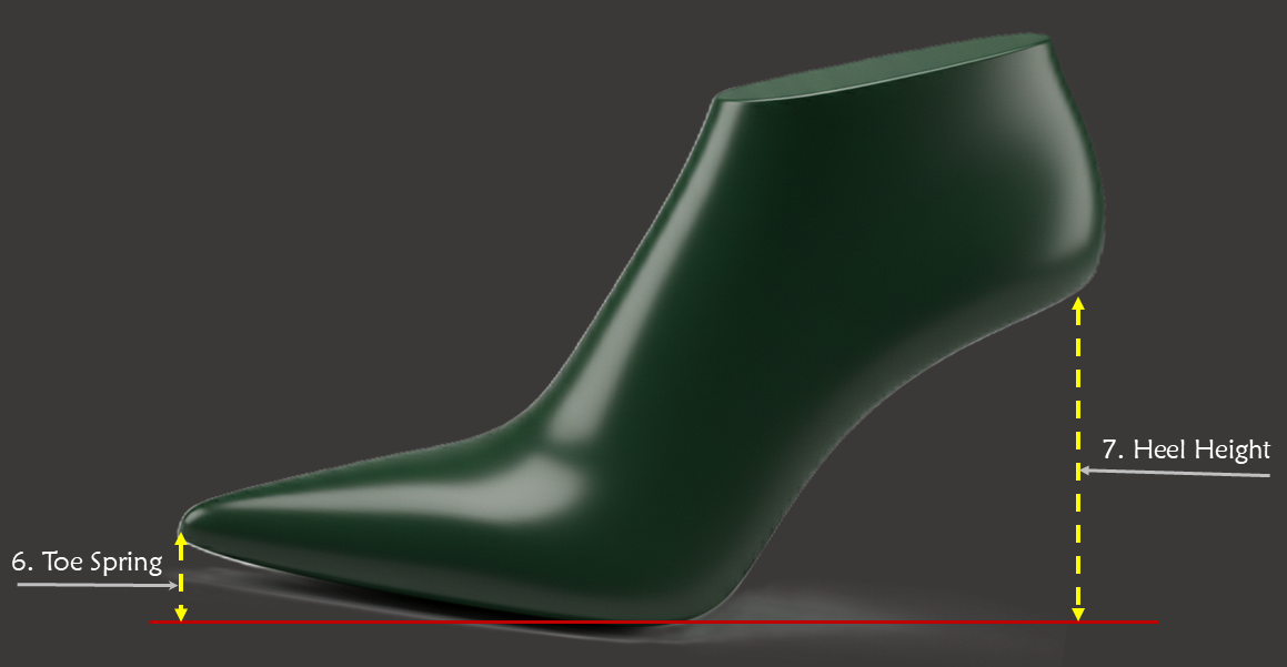 Shoe Last Specification Sheets and Profile Checking Templates ...